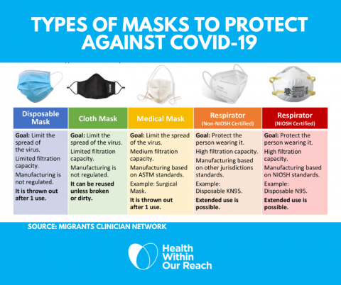 Types of masks, ranked | Contratados